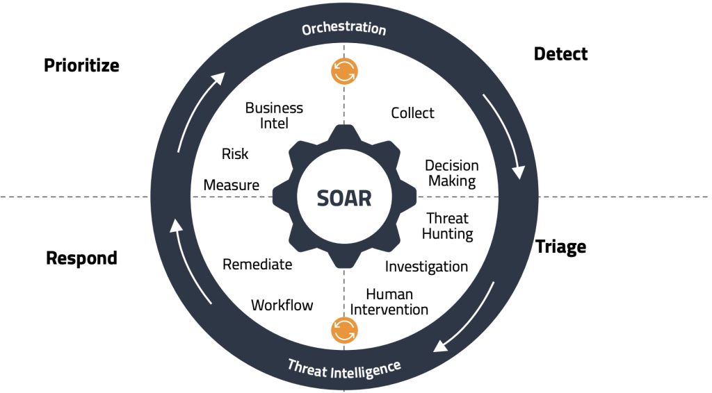 15 Emerging Cybersecurity Technologies To Watch In 2026 - RankRed
