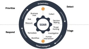 15 Emerging Cybersecurity Technologies To Watch In 2026 - RankRed