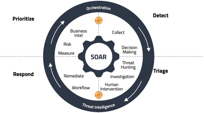 15 Emerging Cybersecurity Technologies To Watch In 2026 - RankRed
