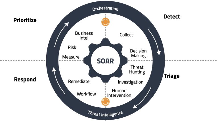 15 Emerging Cybersecurity Technologies To Watch In 2026 - RankRed