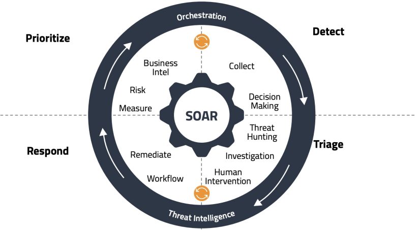 15 Emerging Cybersecurity Technologies To Watch In 2026 - RankRed