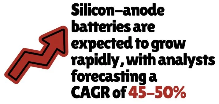 11 New Battery Technologies To Watch In 2025 - RankRed