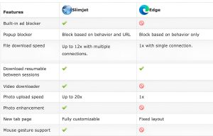 18 Best Lightweight Browsers Of 2025 - RankRed