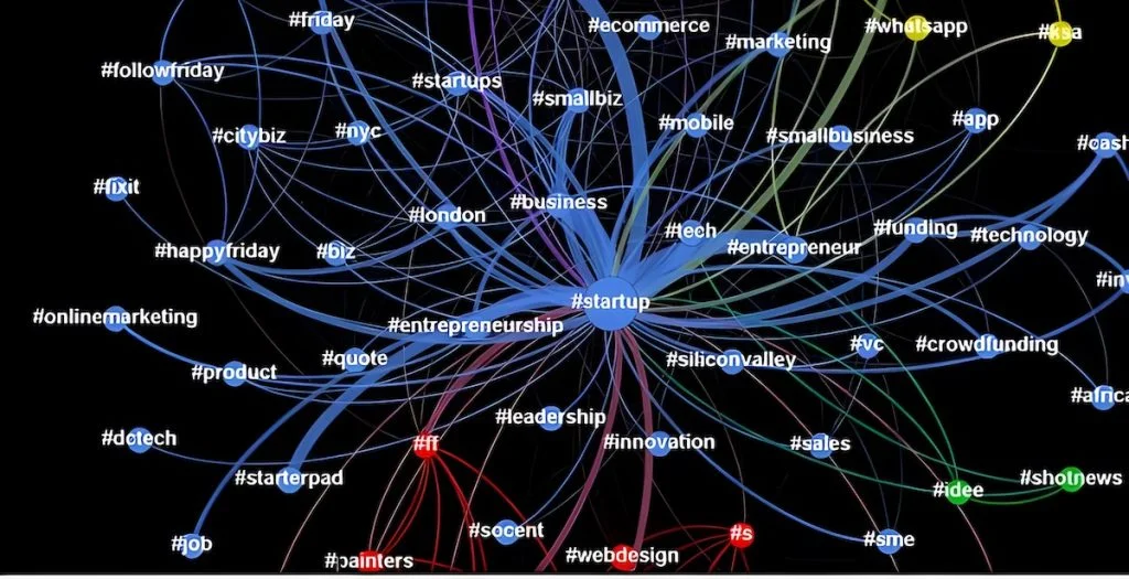 23 Free Social Network Analysis Tools [As of 2025] - RankRed