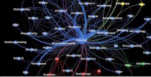 23 Free Social Network Analysis Tools [As of 2025] - RankRed