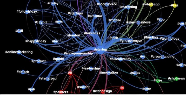 23 Free Social Network Analysis Tools [As of 2025] - RankRed