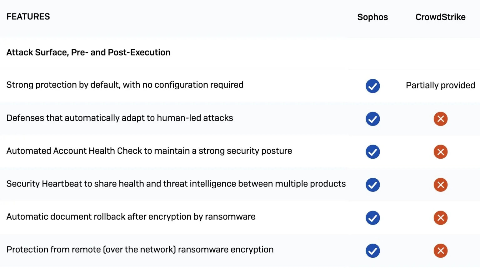 12 Crowdstrike Competitors and Alternatives [As of 2025] - RankRed