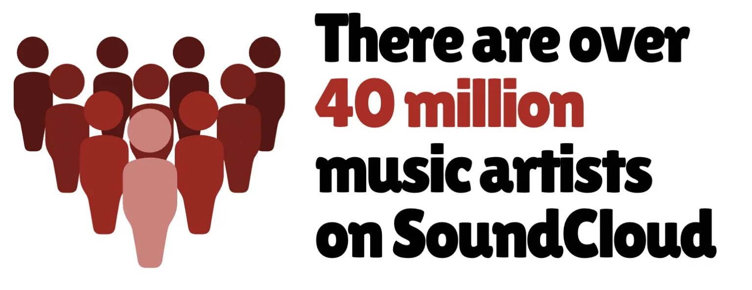 17 Spotify Competitors and Alternatives As Of 2025 - RankRed