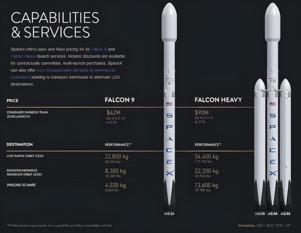 NASA vs SpaceX - How Different They Are? - RankRed