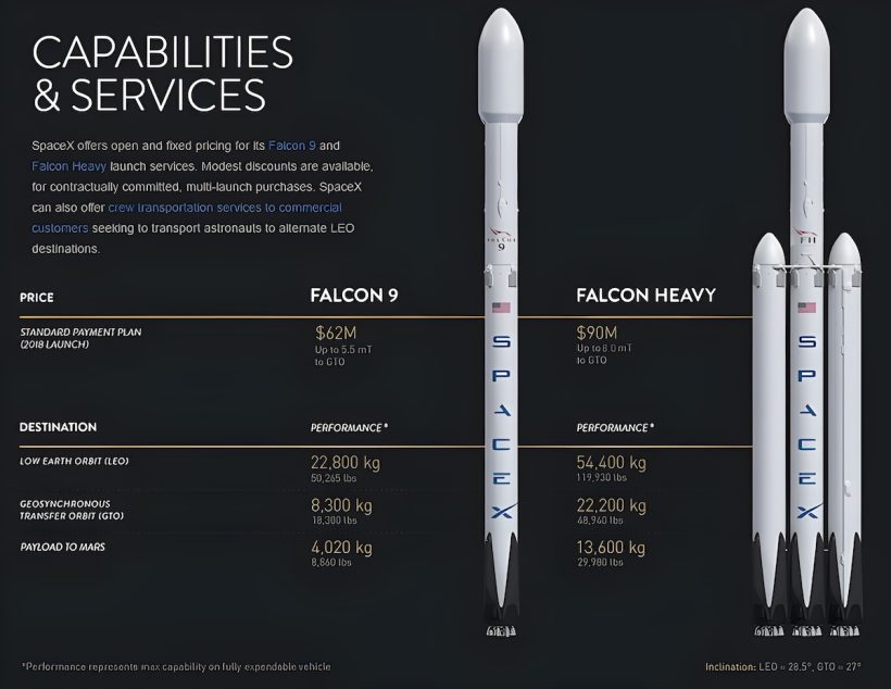 NASA vs SpaceX - How Different They Are? - RankRed