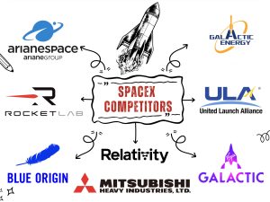 12 SpaceX Competitors In The World [As of 2025] - RankRed