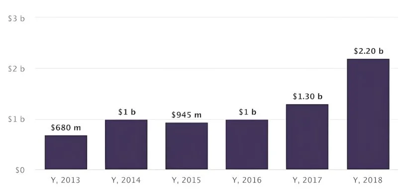 Can I Buy SpaceX Stock? How Much Is It Worth Today? - RankRed