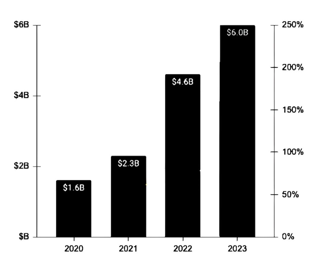 Can I Buy SpaceX Stock? How Much Is It Worth Today? - RankRed