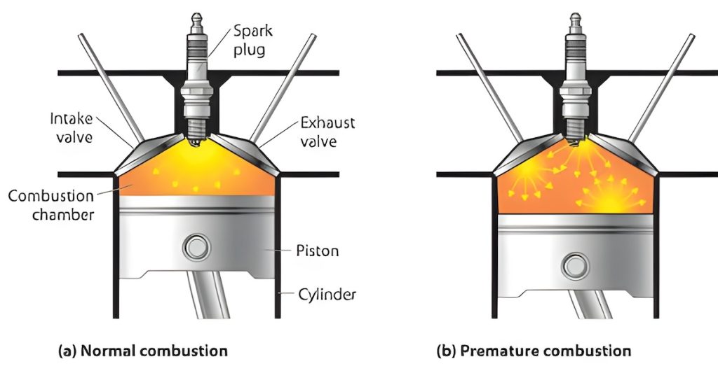 17 Different Car Engine Types | Explained - RankRed