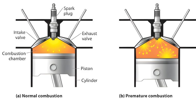 17 Different Car Engine Types | Explained - RankRed