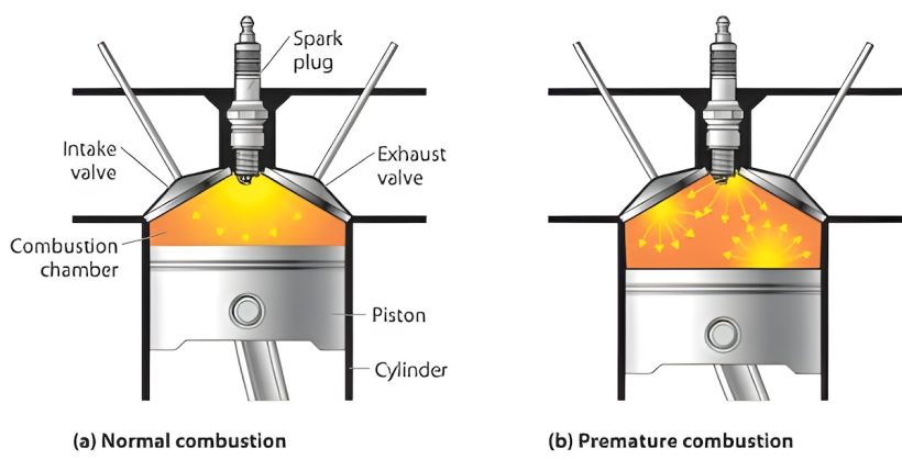 17 Different Car Engine Types | Explained - RankRed