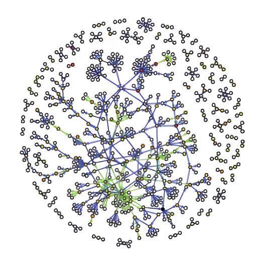 23 Free Social Network Analysis Tools [As of 2025] - RankRed