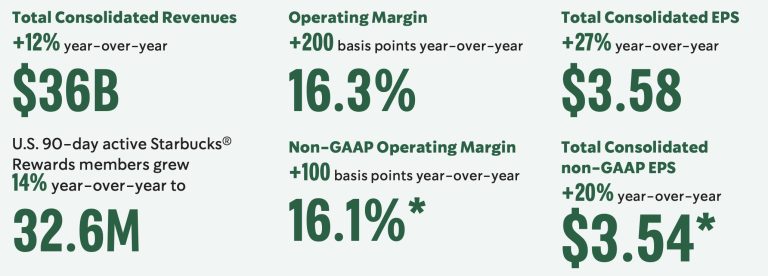 Starbucks SWOT Analysis As Of 2025 [Detailed View] - RankRed