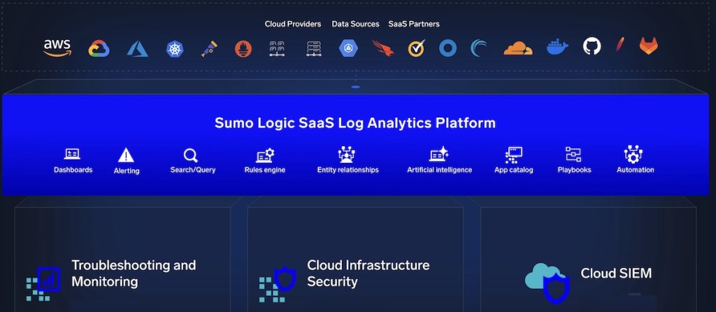 13 Best Splunk Competitors & Alternatives In 2025 - RankRed