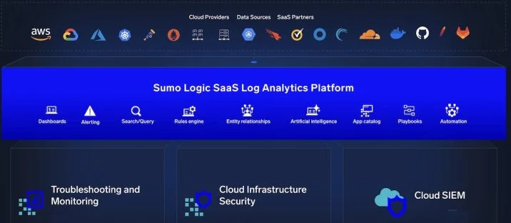13 Best Splunk Competitors & Alternatives In 2025 - RankRed