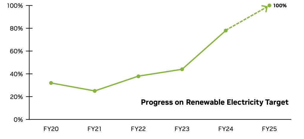 NVIDIA Swot Analysis As Of 2025 [Detailed View] - RankRed