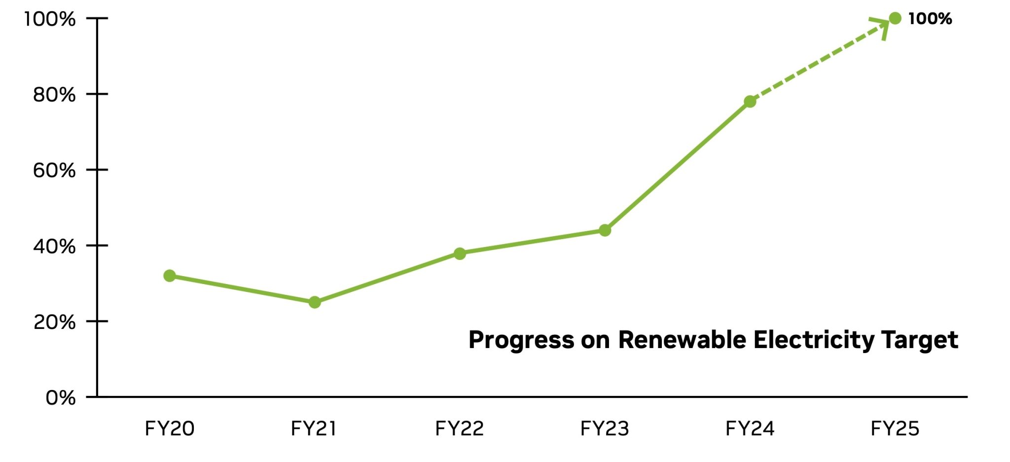 NVIDIA Swot Analysis As Of 2025 [Detailed View] - RankRed