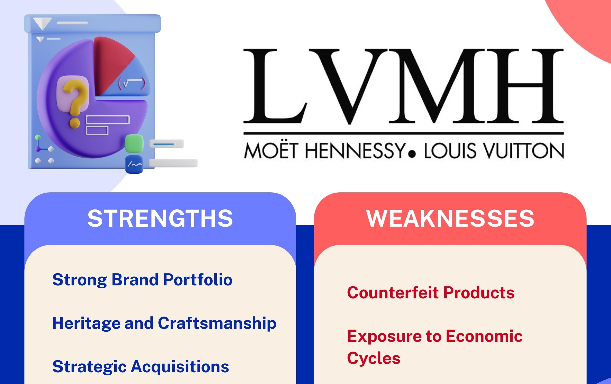LVMH SWOT Analysis As Of 2025 [Detailed View] - RankRed