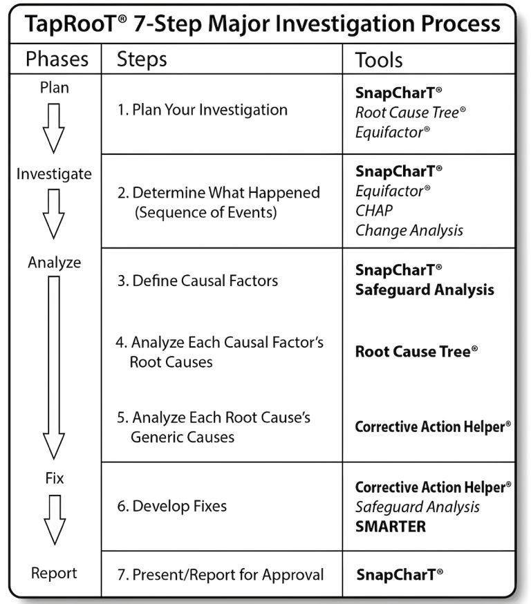 16 Best Root Cause Analysis Tools and Templates [2025 Edition] - RankRed