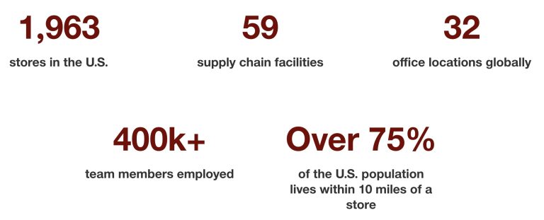 17 Walmart Competitors and Alternatives In 2025 - RankRed
