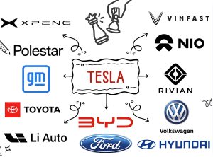 14 Tesla Competitors and Alternatives [As of 2026] - RankRed