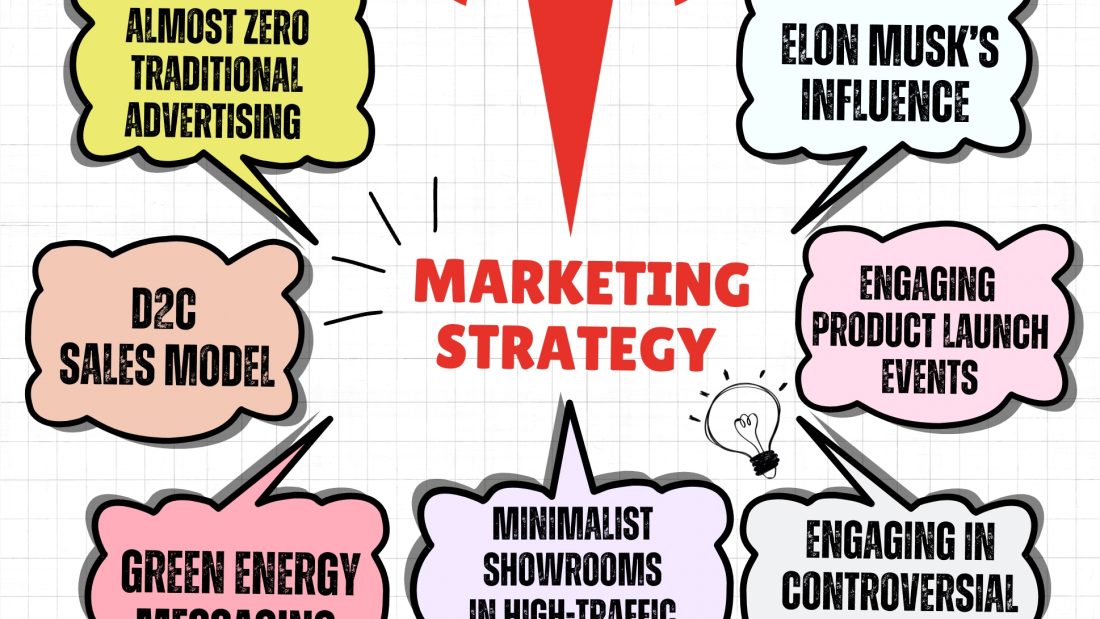 Walmart Marketing Strategy: 16 Proven Ideas in 2025 - RankRed