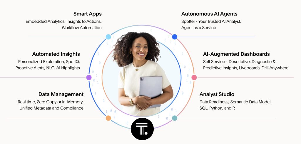 13 Best Reporting Tools and Software Of 2025 [Free & Paid] - RankRed