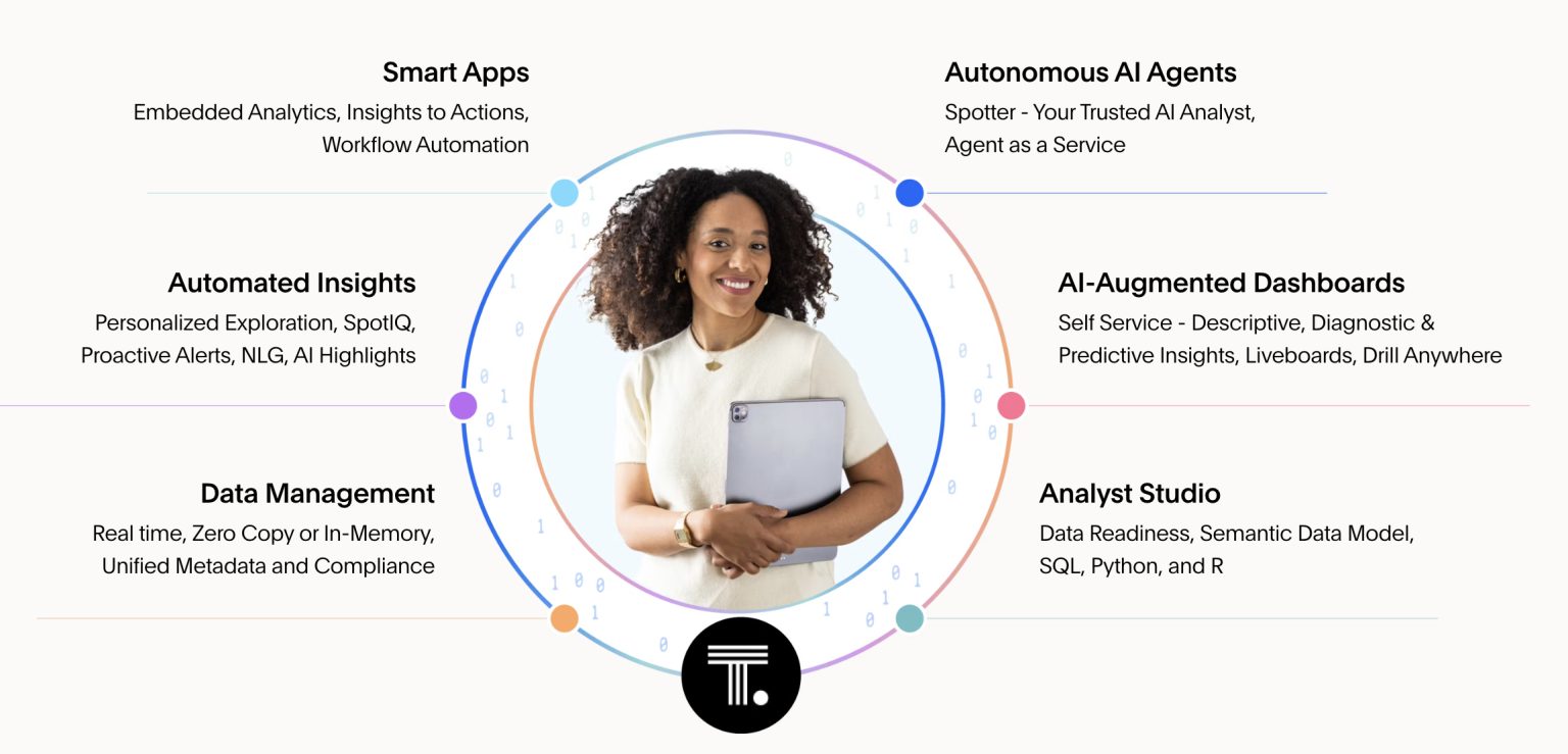 13 Best Reporting Tools and Software Of 2025 [Free & Paid] - RankRed