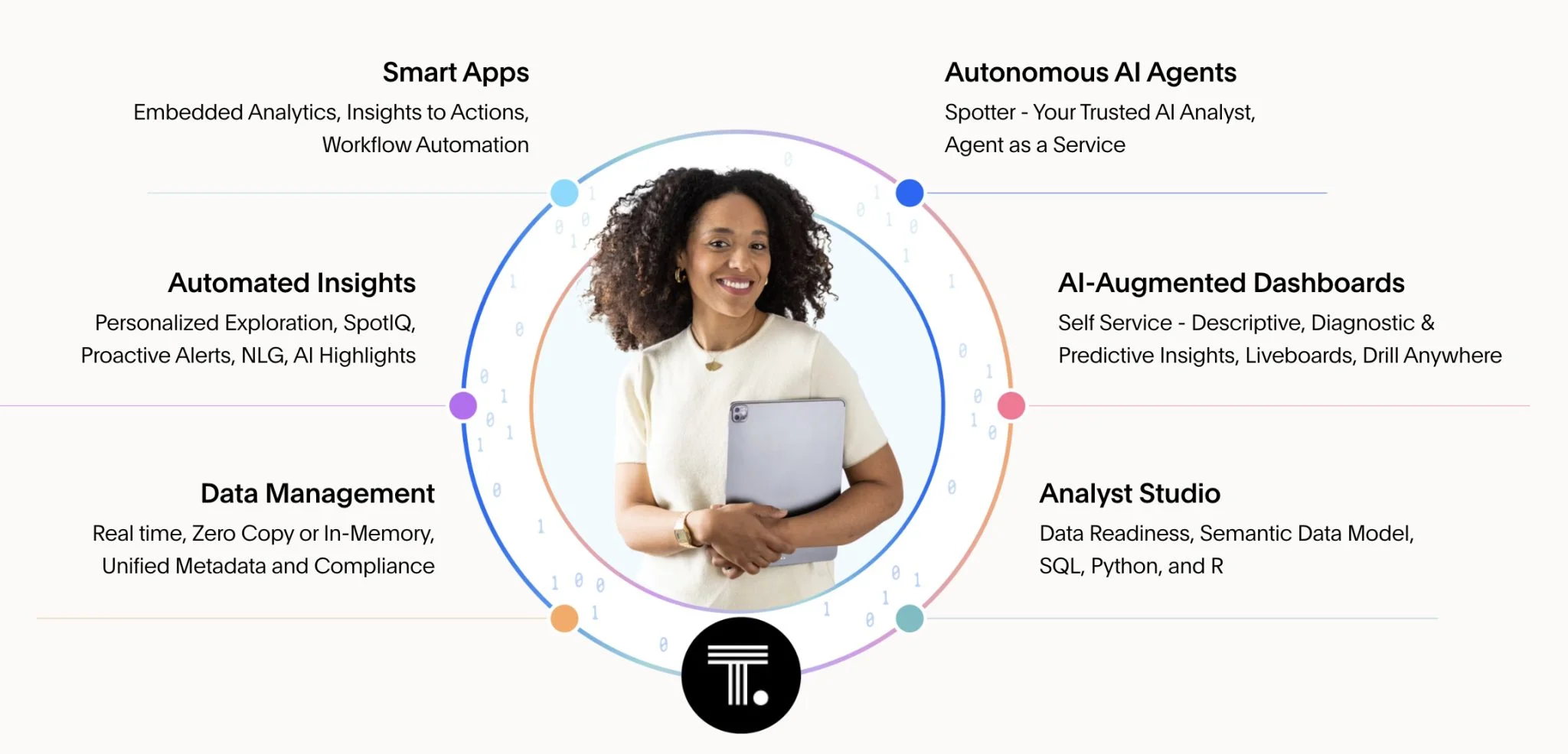 13 Best Reporting Tools and Software Of 2025 [Free & Paid] - RankRed