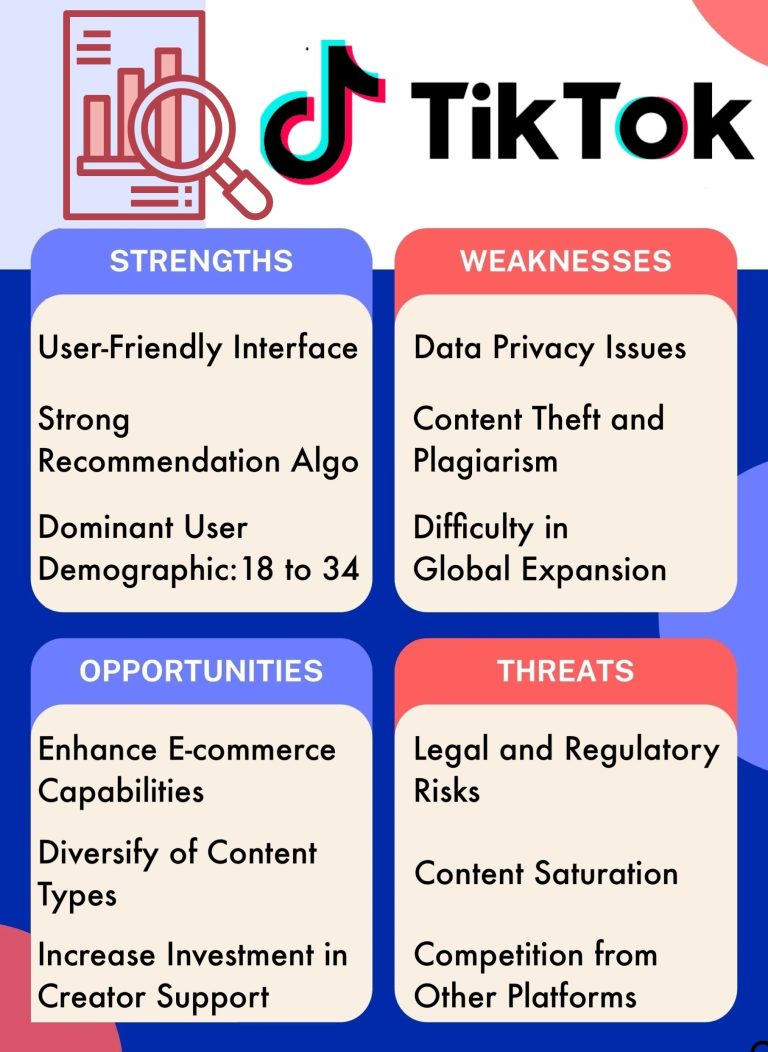 TikTok Swot Analysis As Of 2025 [Detailed View] - RankRed
