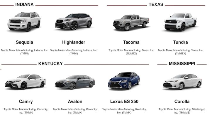 Top 12 Japanese Car Brands [As of 2025] - RankRed