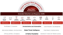 12 Crowdstrike Competitors and Alternatives [As of 2025] - RankRed