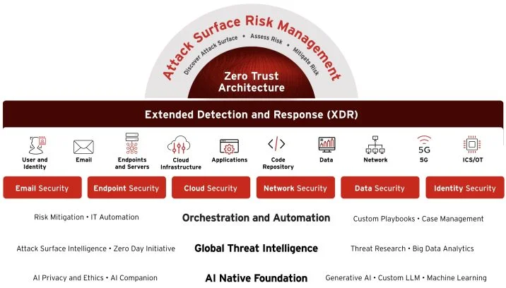 12 Crowdstrike Competitors and Alternatives [As of 2025] - RankRed