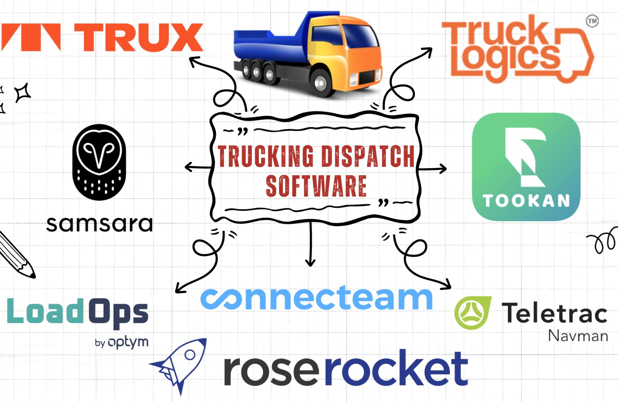 12 Best Trucking Dispatch Software Of 2025 - RankRed