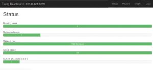 19 Best Tools To Stress Test Your PC [CPU, GPU and RAM] In 2025 - RankRed