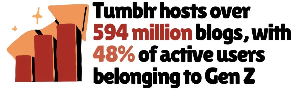 13 Pinterest Competitors and Alternatives [In 2025] - RankRed