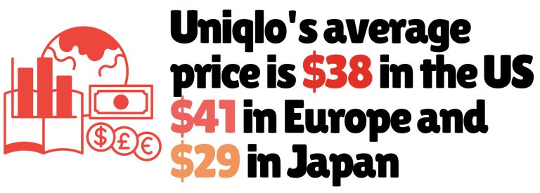 15 Japanese Clothing Brands [As Of 2025] - RankRed