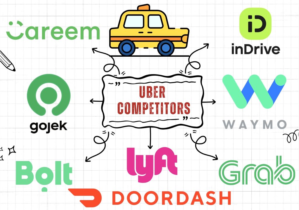 13 Uber Competitors and Alternatives As Of 2025 - RankRed