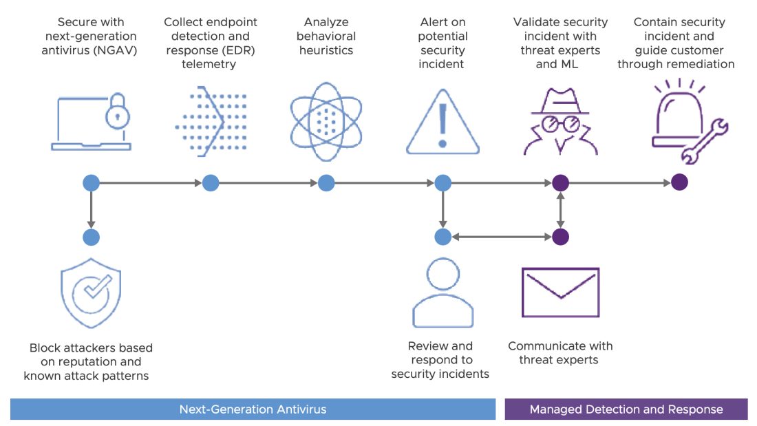 12 Crowdstrike Competitors and Alternatives [As of 2025] - RankRed