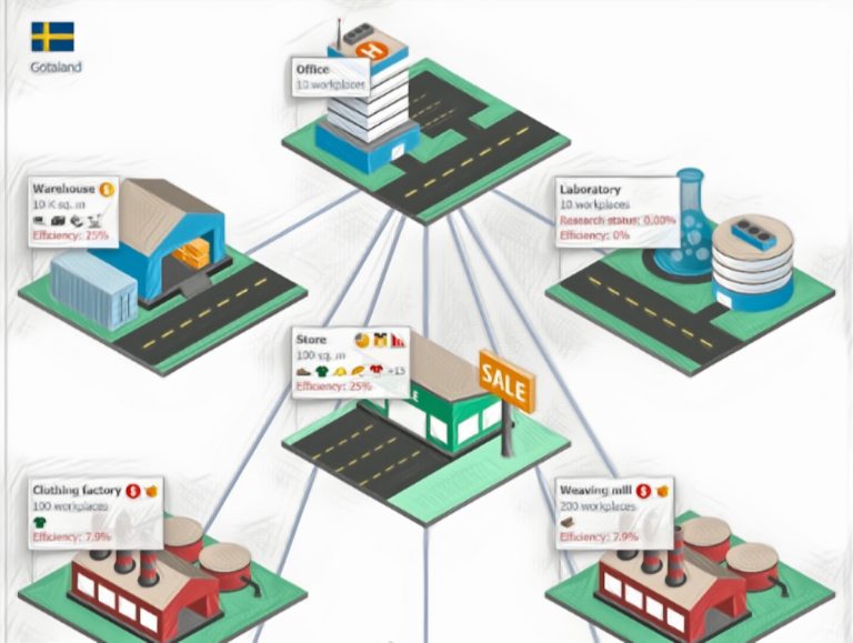 18 Best Business Simulation Games Of 2025 | Learn Economic And Strategy ...