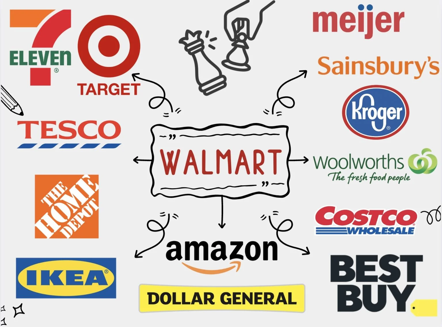 17 Walmart Competitors and Alternatives In 2025 - RankRed