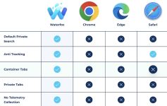 18 Best Lightweight Browsers Of 2025 - RankRed
