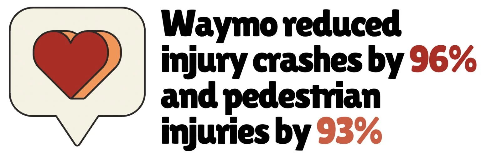 13 Uber Competitors and Alternatives As Of 2025 - RankRed