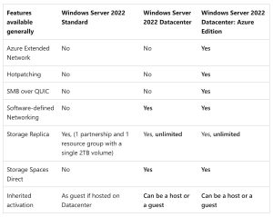 17 Most Expensive Software In The World | 2025 Edition - RankRed