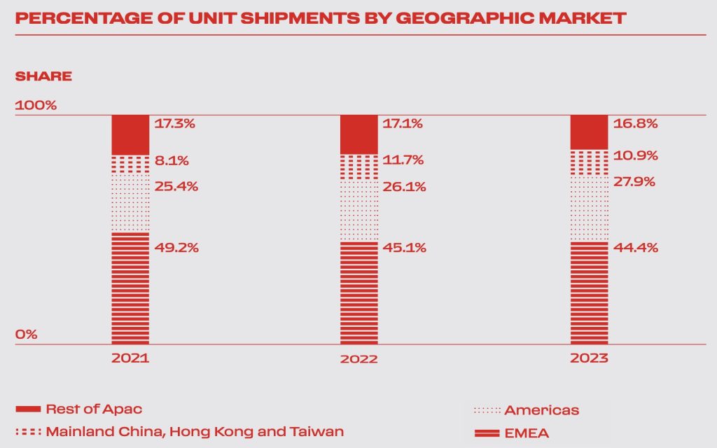 Ferrari SWOT Analysis As Of 2026 [Detailed View] - RankRed